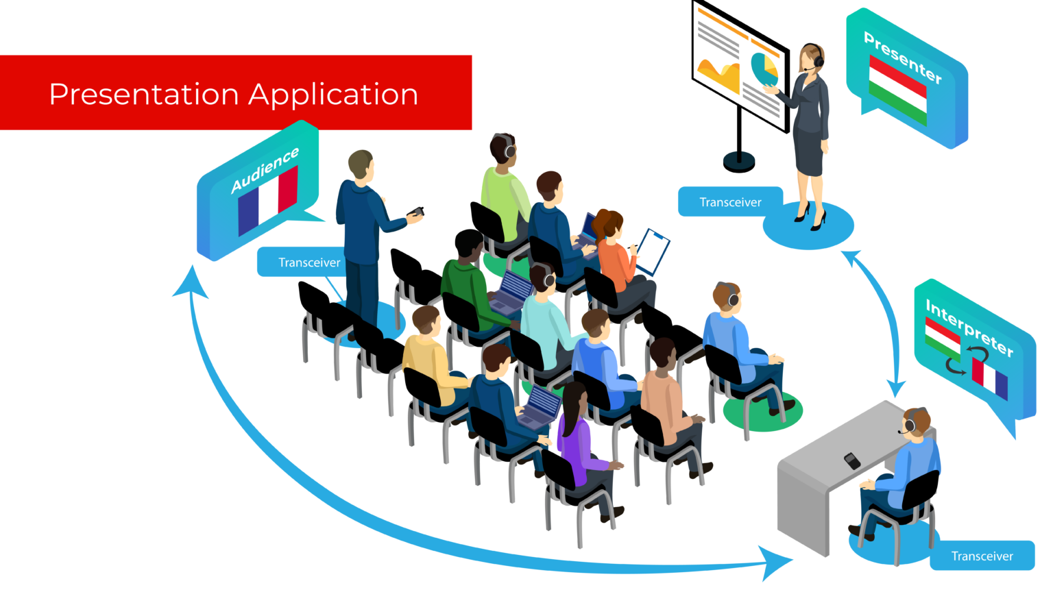 Digi-Wave AIM (Advanced Interpretation Module) System - Williams AV
