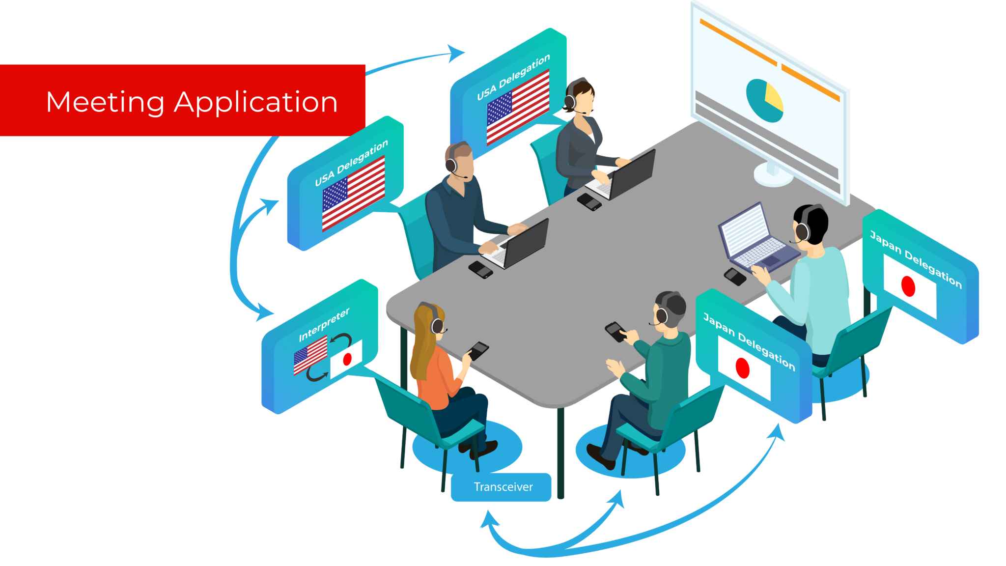 Digi-Wave AIM (Advanced Interpretation Module) System - Williams AV
