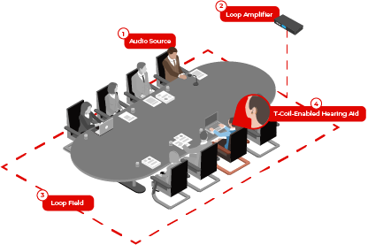 Digi-Loop 104 Small Room Hearing Loop Amplifier - Williams AV