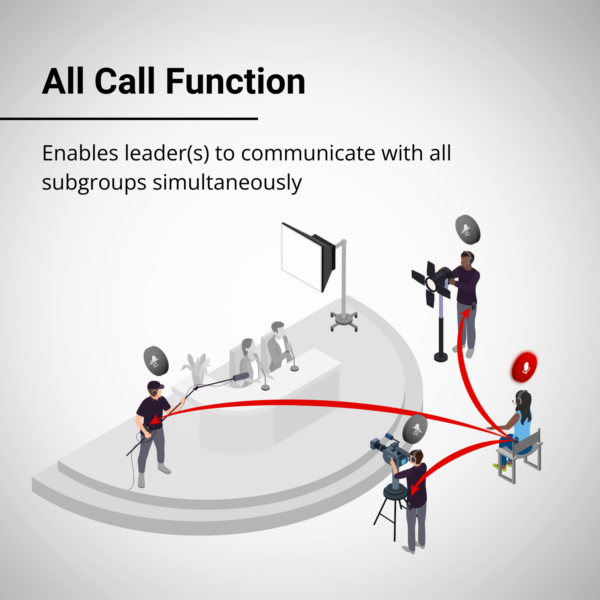 Digi-Wave ACM (Advanced Comms Module) Transceiver